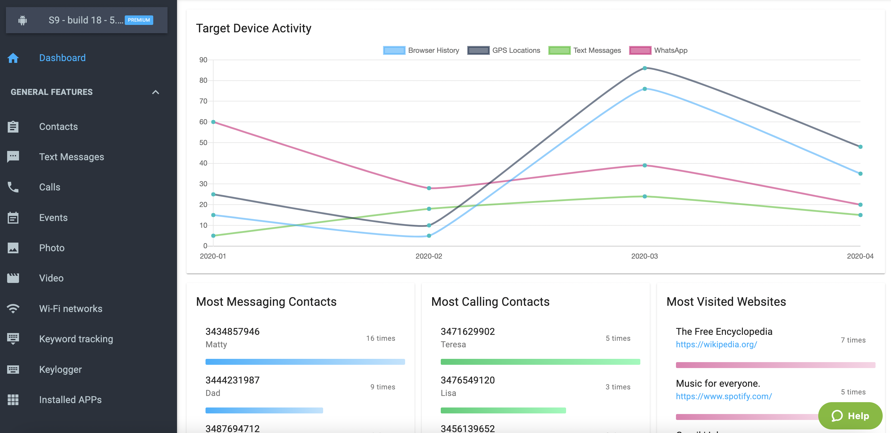 Mspy Main Dashboard Coding Demos
